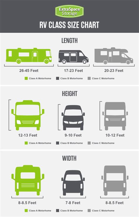 Average Rv Sizes By Type A Guide To Length Width And Height