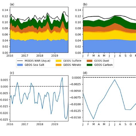 Techniques For Code Smell Detection Download Scientific Diagram