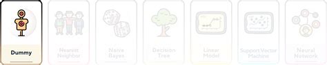 Dummy Classifier Explained A Visual Guide With Code Examples For Beginners Towards Data Science