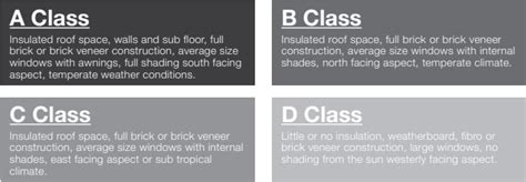 Split System Room Sizing Chart Mitsubishi Heavy Industries Air