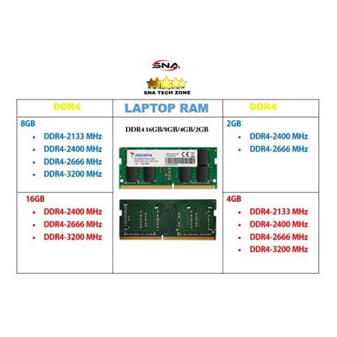 Ram Ddr5ddr416gb8gb4gb2gb 56002133240026663200 Mhz Notebook