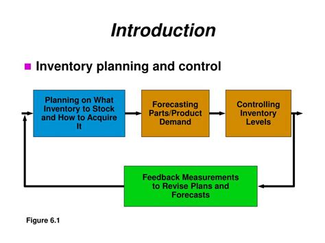 PPT Inventory Control Models PowerPoint Presentation Free Download ID