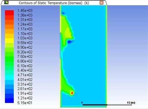Covergence Problem In Eulerian Multiphase Three Phases Model In Ansys