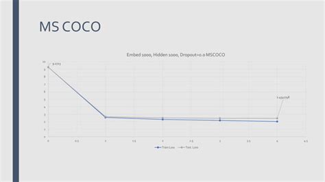 Long Term Recurrent Convolutional Neural Networks Ppt