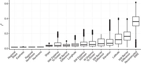The Range Of Daily Squared Pearson Correlation Coefficients For Each
