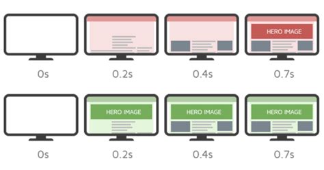 Core Web Vitals Key Metrics To Measure Site Performance
