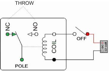 Pengertian Relay Dan Jenisnya Ruanglab Id
