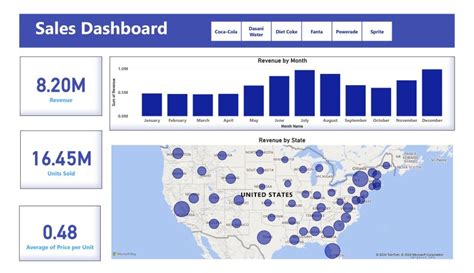 sandeep singh on linkedin powerbi dataanalysis dashboard