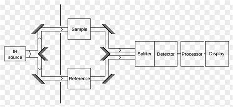 Line Fourier Transform Infrared Spectroscopy Spectrometer Attenuated Total Reflectance Png Image