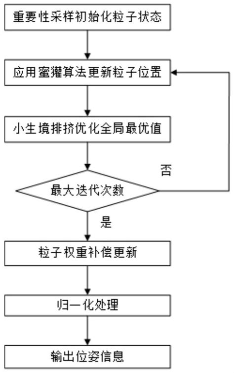 基于改进蜜獾算法优化粒子滤波的机器人定位与建图方法