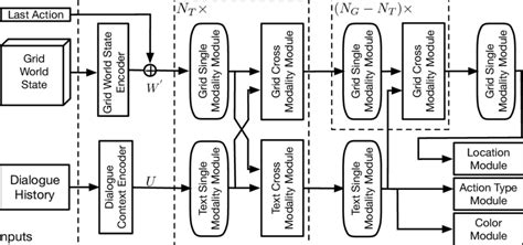 The Model Architecture The ⊕ Sign Represents The Concatenation