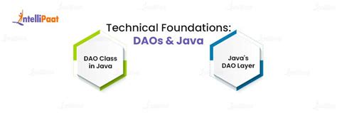 What Is Dao Decentralized Autonomous Organization Explained