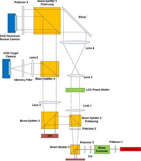 Schematic Diagram Of The Experiment Download Scientific Diagram
