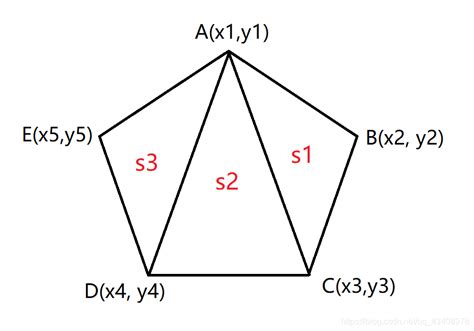 多边形重心计算 csdn博客