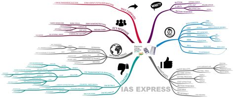 Electronic Voting Machine EVM Controversy UPSC IAS EXPRESS