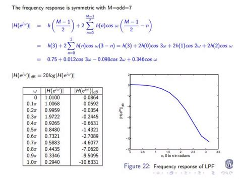 Fir Filter Design Pptx
