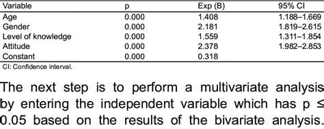 final model of multivariate analysis by multiple logistic regression