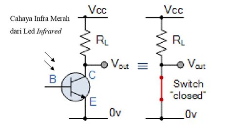 Elektronika Dan Sensor INFRARED SENSOR