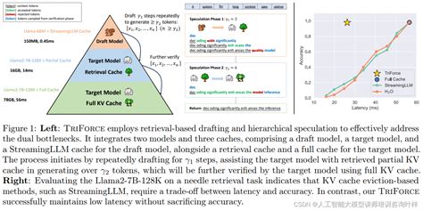 triforce 突破长序列生成瓶颈的分层投机解码技术 triforce 大模型推理加速 csdn博客
