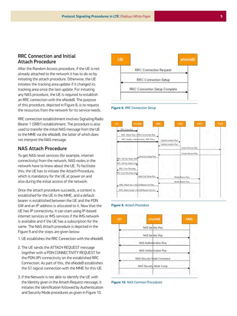 Lte Protocol Signaling 4g Course Pdf