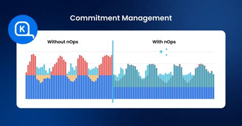 What Is Scalability In Cloud Computing Types And Benefits Nops