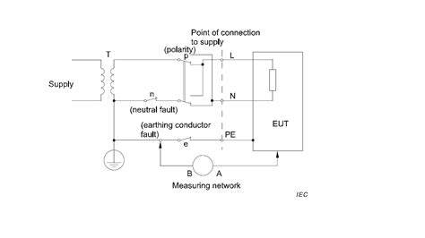 Touch Current Definition Measurement Limits Definitive Guide Asutpp