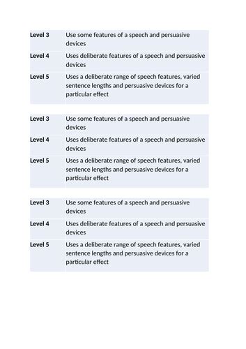 Non Fiction Transactional Writing Speech Writing Teaching Resources