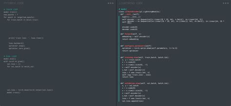 PyTorch Lightning Ch Abstract Cornors Blog