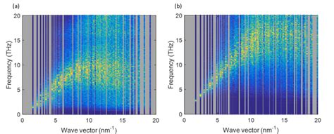 Calculated Dynamic Structure Factor For Longitudinal Vibrations In A Download Scientific