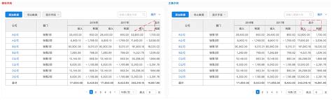 数据表格设计｜从功能、交互和ui进行全方位分析 人人都是产品经理