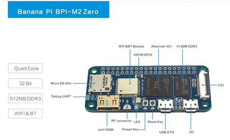 Banana Pi BPI M2 Zero Banana Pi