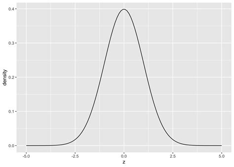 22 Stats Intro To Densities Data Science Exercise Solutions