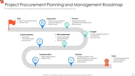 Project Procurement Management Plan Powerpoint PPT Template Bundles Presentation Graphics