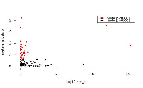 Print Forest Plot — Forestplot • Motrpacrattraining6mo