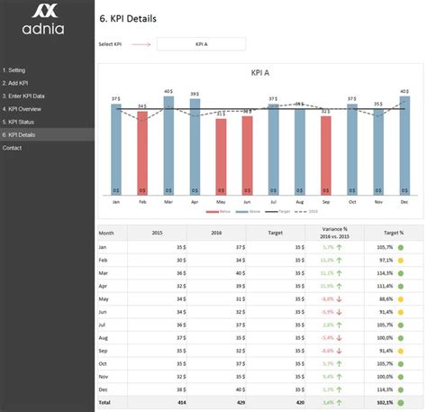 Excel Dashboard Examples Adnia Solutions Contract Management Dashboard Examples Kpi