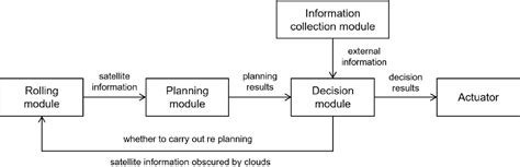 figure 1 from autonomous planning algorithm for satellite laser ranging