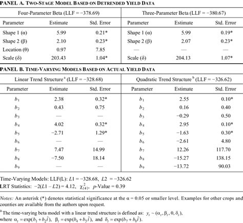 maximum likelihood parameter estimates and summary statistics for two