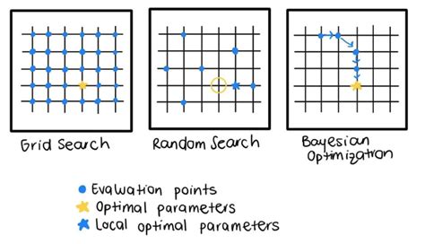 Ai Hyperparameter Optimization Sas Support Communities