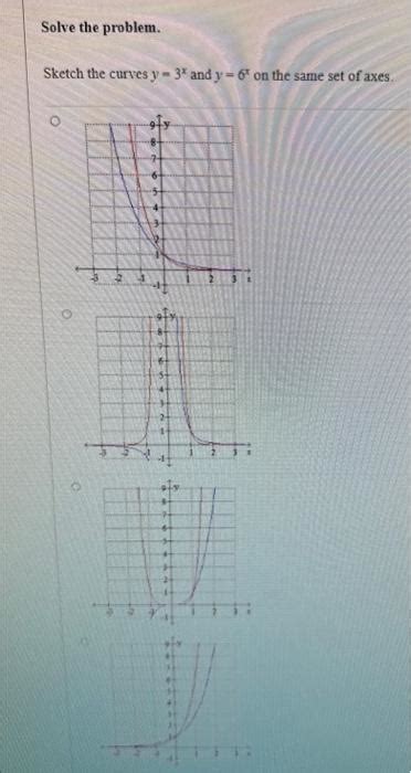 Solved Sketch The Curves Y3x And Y6x On The Same Set Of