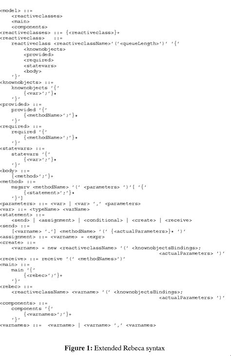 Figure 1 From Modular Verification Of A Component Based Actor Language