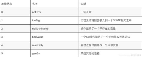 Snmp监控通用oid大全 Snmp协议监控mob6454cc73e9a6的技术博客51cto博客