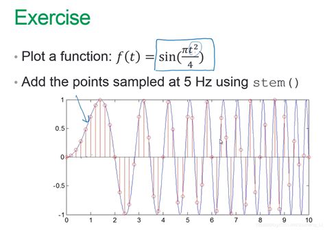 台湾国立大学郭彦甫matlab教程笔记（11 Advanced 2d Plots 上matlab帮助查询2dplots Csdn博客