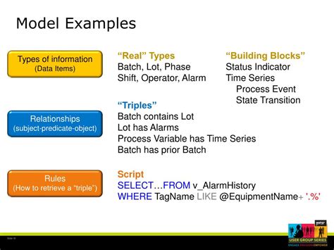 Ppt Ww Hmi Scada 02 Wonderware Information Server 2012 R2 Powerpoint Presentation Id 3119339