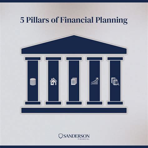 Sandersonfinancial Financialadvice Finance Retirementplanning