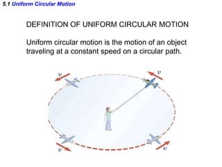 Ch Dynamics Of Circular Motion Angular PPT Physics Science