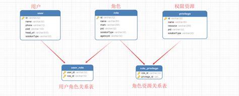 Springboot项目shiro（权限框架）redis（缓存）集成 遥 Zhz 博客园