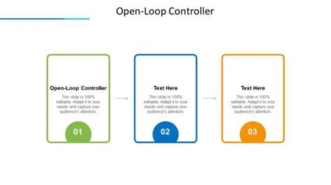Open Loop Vs Closed Loop Control System Powerpoint Presentation And