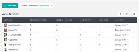 Learndash Search Filter And Analyze Your User Data