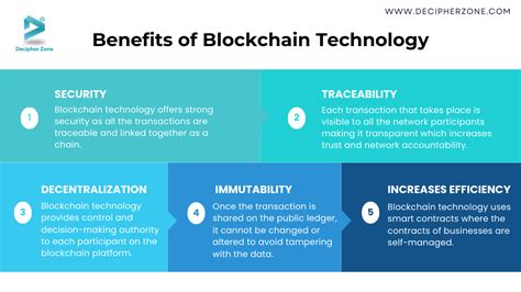 Blockchain Technology A Simplified Guide To Everything You Need To Know