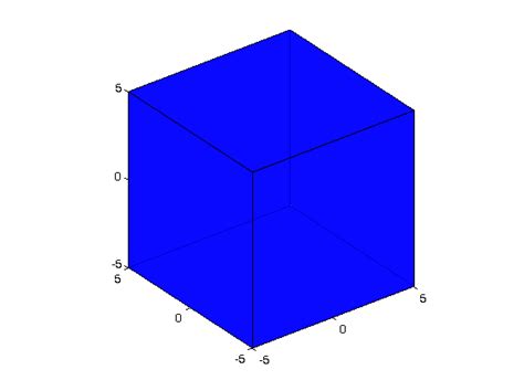 Plot Cube In Matlab Stack Overflow